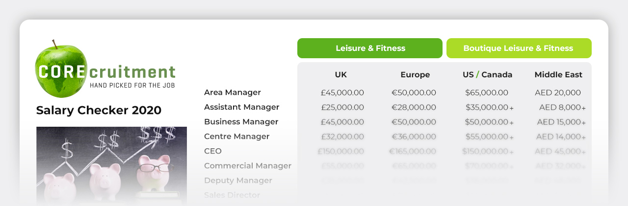Get an Industry salary checker | COREcruitment